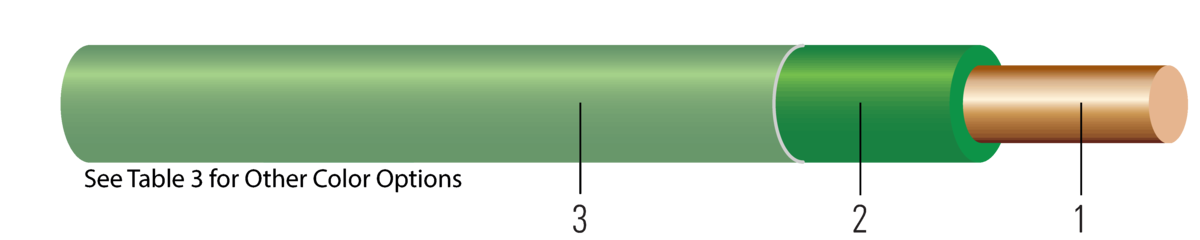 Southwire Stranded THHN Copper Silicone-Free Conductor 14-19 SD CU THHN ...